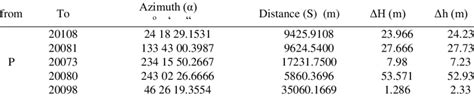 Necessary Data For The Computation Download Scientific Diagram