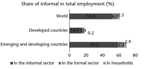Introduction The Gender Implications Of Formalising Informal Activities
