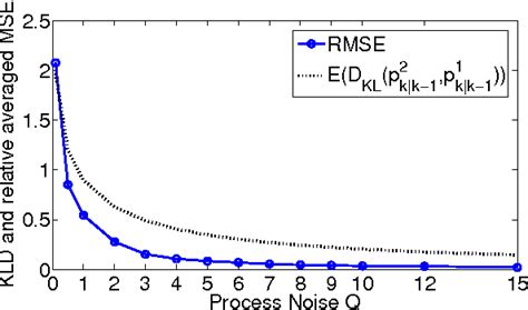 Figure From A Class Of Fast Exact Bayesian Filters In Dynamical Models With Jumps Semantic