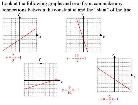 Introductory Algebra Graphing Linear Equations