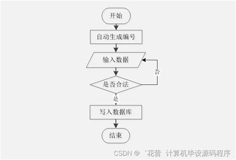 【附源码】java计算机毕业设计家校通小程序（程序 lw 部署） 家校沟通小程序业务架构 csdn博客