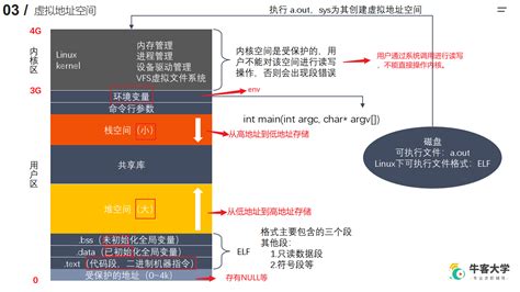 01 Linux系统编程入门linux编程从哪里开始？ Csdn博客