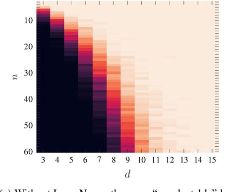 Figure 1 From On The Expressivity Role Of Layernorm In Transformers