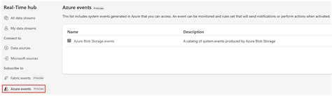在 Fabric 实时中心探索 Azure 事件 Microsoft Fabric Microsoft Learn