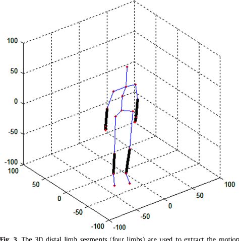Figure 3 From Human Activity Recognition Using Multi Features And Multiple Kernel Learning