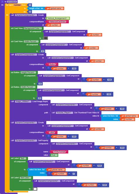 Getting Repeated Data From Firebase Discuss Kodular Community