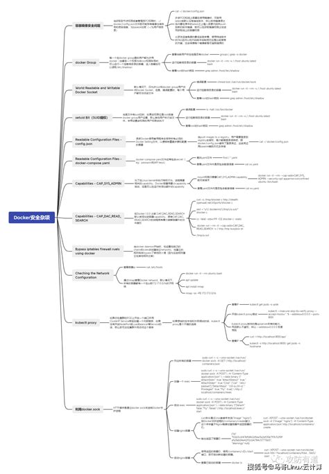 K8s安全攻防思维导图dockerbywalksgithub