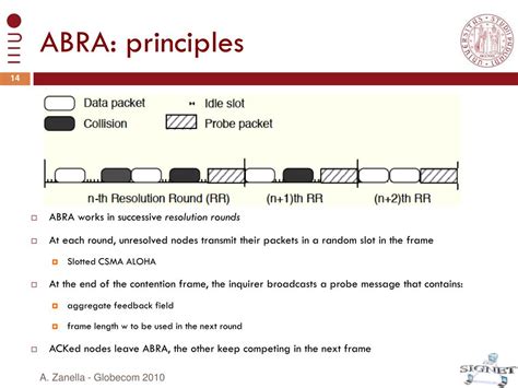 Ppt Adaptive Batch Resolution Algorithm For Csma Wireless Networks