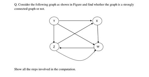 Solved Q Consider The Following Graph As Shown In Figure Chegg