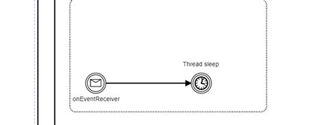 Cannot Correlate Message Oneventreceiver No Process Definition Or Execution Matches The