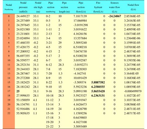 Figure A And Figure D Show That Errors Values Of The Th Point