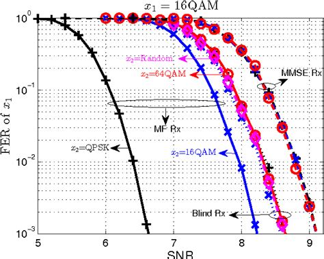 Figure 4 From Interference Suppression Strategy For Cell Edge Users In The Downlink Semantic