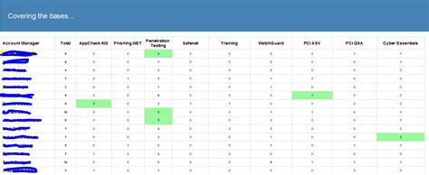Reporting Services SSRS Command To Change Background Colour Stack Overflow