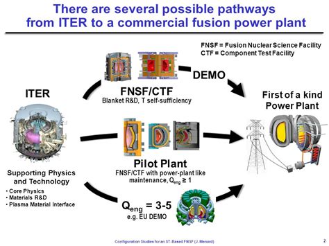 16 Tesla Superconducting Wire From Oxford Superconducting Technology Considered For A Next