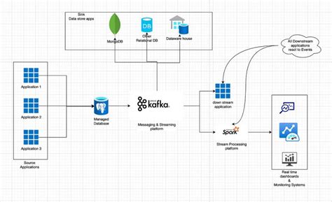 Muhammad Saipul Rohman On Linkedin Creating A Realtime Cdc Pipeline