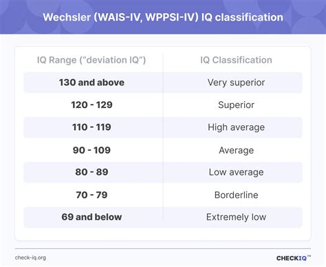 What Is Considered A High Iq Signs Detection And Impact On Life