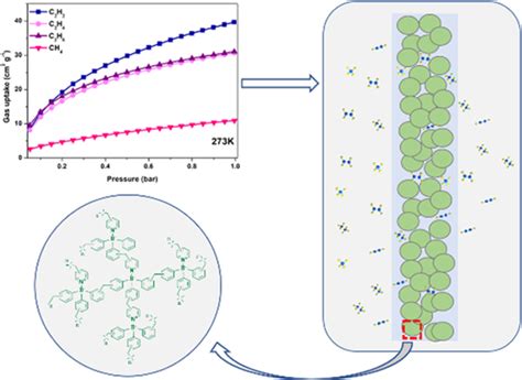 Polymer Engineering And Science Vol 61 No 3