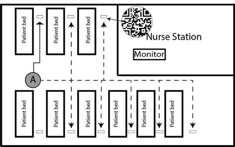 Scheduled Delivery Map Download Scientific Diagram
