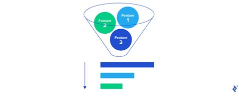 The Product Backlog How To Build And Prioritize It Resource Lobby
