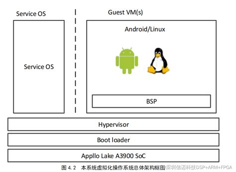 基于intel Socfpga智能驾驶舱和高级驾驶辅助系统软件设计（三）fpga在智能座舱的应用 Csdn博客