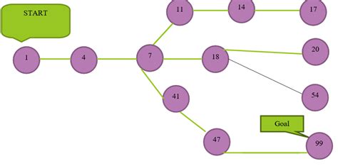 Solved Apply The Stack Implementation In Backtracking For Chegg