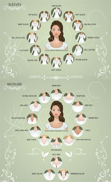 Sleeves And Neckline Glossary Via Sleeves Pattern Sewing Patterns