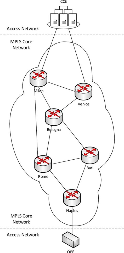Figure 1 From An Adaptable Train To Ground Communication Architecture