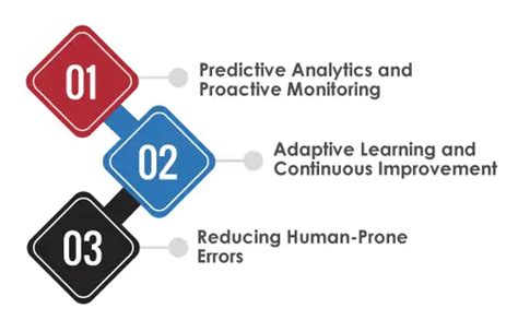 Generative Ai Observability Enhancing System Performance