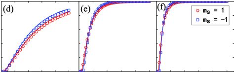 Color Online Spreading Dynamics Of Misinformation On Multiplex