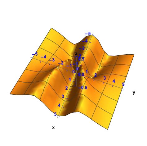 Plotting How To Use Scaled Function Mathematica Stack Exchange