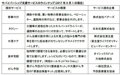 ライフネット生命保険 働く人のためのがん保険「ライフネットのがん保険 ダブルエール」を本日発売 ライフネット生命保険株式会社のプレスリリース