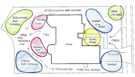 How To Create A Boundary Line From Objects Trees Rhino Mcneel Forum