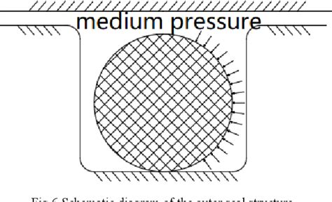 Figure 6 From Design And Simulation For High Pressure Solenoid Valve