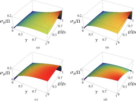 Surface Mass Density Normalized By Angular Velocity σpΩ For Specific