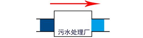 【cc And 汇编语言 And Verilog】越界截断——数据越界问题的多角度分析 Csdn博客