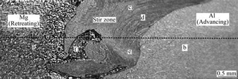 Transverse Cross Sectional Micrograph Of The Weld Download Scientific