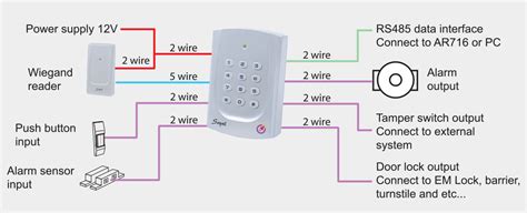 Card Access Control System Diagram Access Control Door Syste