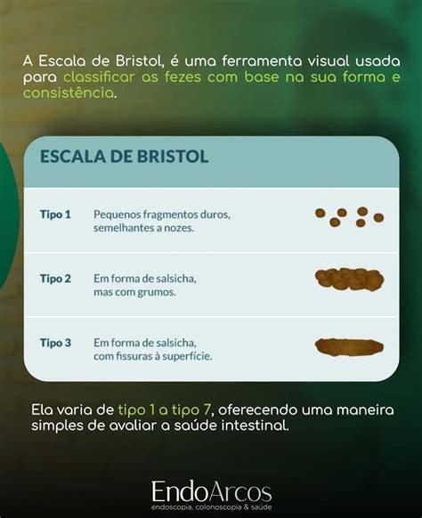 Escala de Bristol avaliar a consistência das fezes