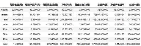 Python数据分析案例19——上市银行财务指标对比python金融数据分析案例 Csdn博客