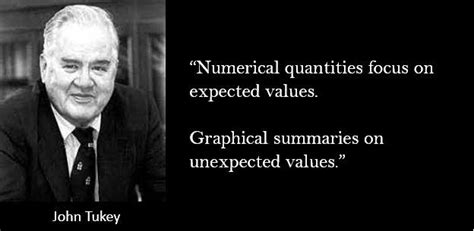 Ridhima Kumar On Linkedin Datascience Datavisualization Datascientist Statistics…