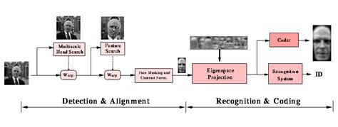 Diagram Voice Recognition Diagram Mydiagram Online