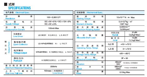 tamagawa多摩川fa coder编码器ts5312n616