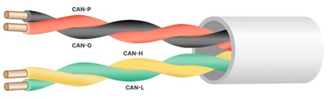 CAN-ШИНА – ОСОБЕННОСТИ РАБОТЫ