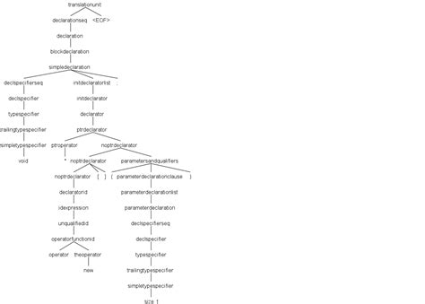 CPP14 Grammar Unrecognized Operator New Issue 1765 Antlr