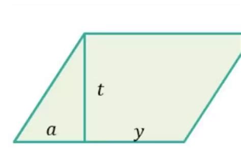 Rumus Luas Dan Keliling Jajar Genjang Dan Contoh Soal Matematika