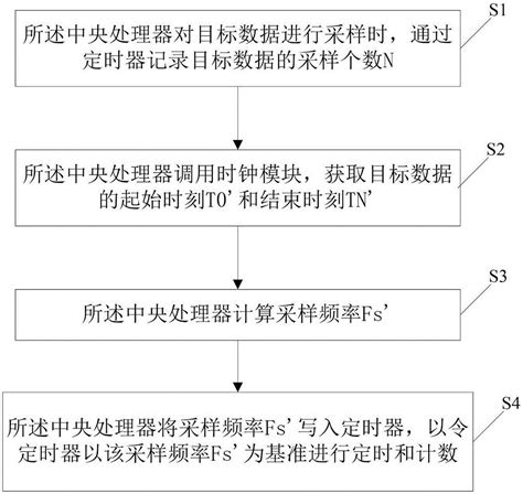 一种定时器校准方法与流程