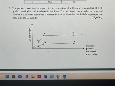 Solved The Growth Curves That Correspond To The Compaction Chegg