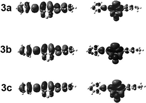 Structures 3a C Optimized With Ab Initio Rhf 631g Homo Left And