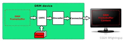 【转】自上而下解读android显示流程 csdn博客