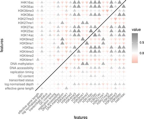 Figure 5 From Somatic Mutations Inferred From Rna Seq Data Highlight The Contribution Of